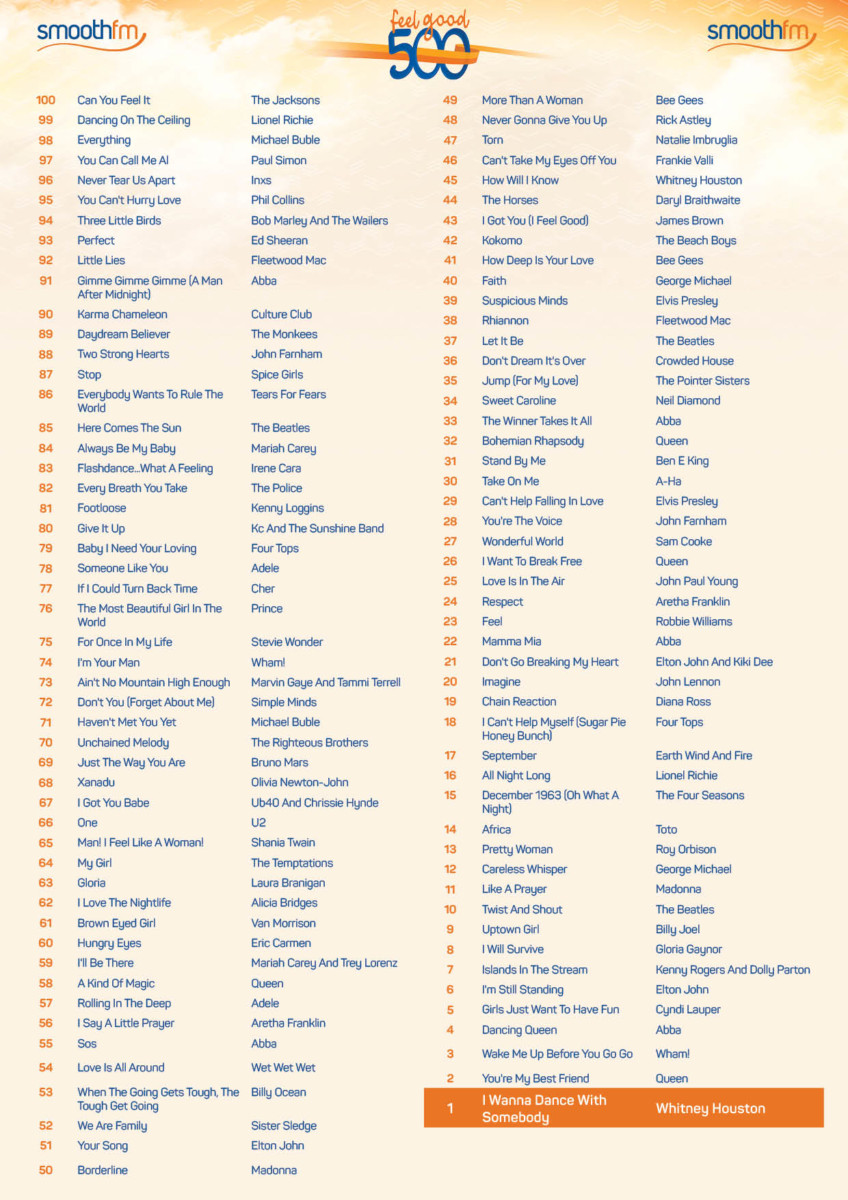 Every song from The Feel Good 500 on smoothfm